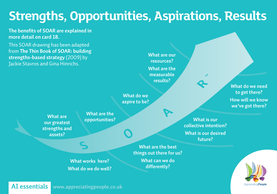 Strategic planning - Appreciating People - Experts in positive ...